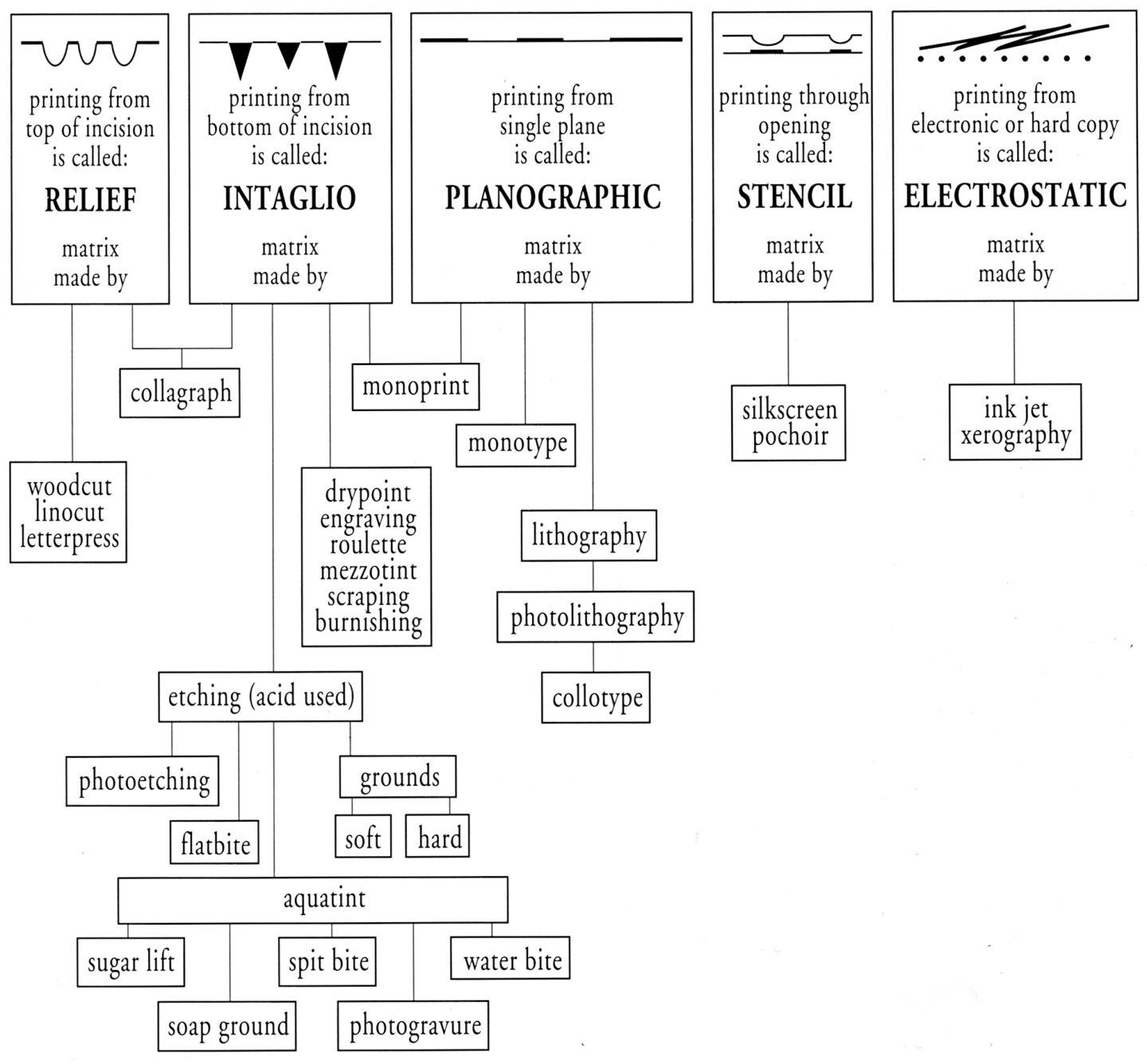 Ways of Making Fine Art Prints - Crown Point Press